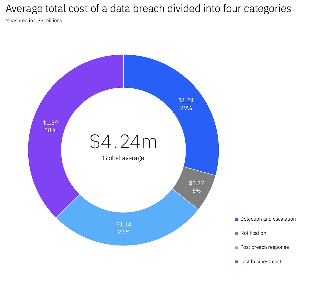 Establishing a Data Protection Plan: The Complete Guide - Cimatri