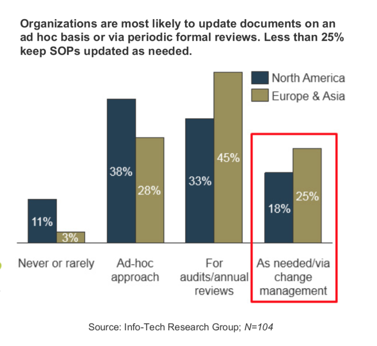 A through Z of IT Standard Operating Procedures [Template] - Cimatri
