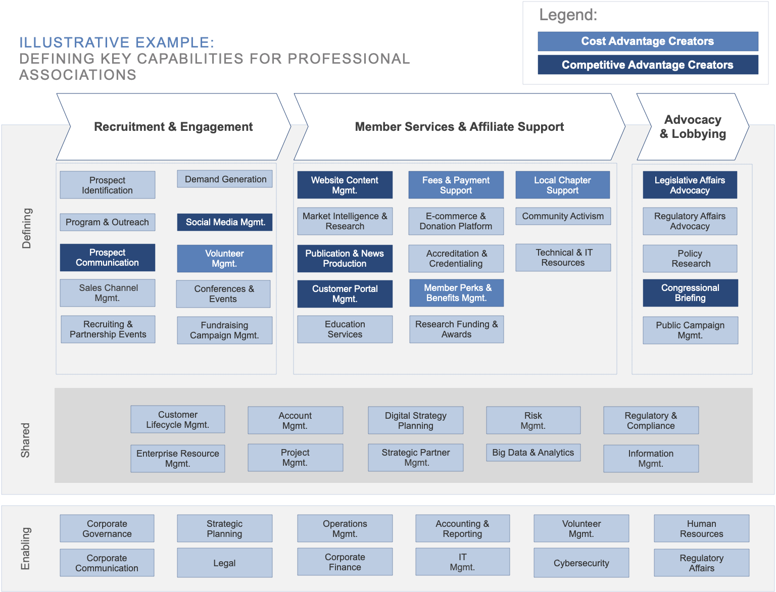 Value Streams and Digital Transformation - Cimatri