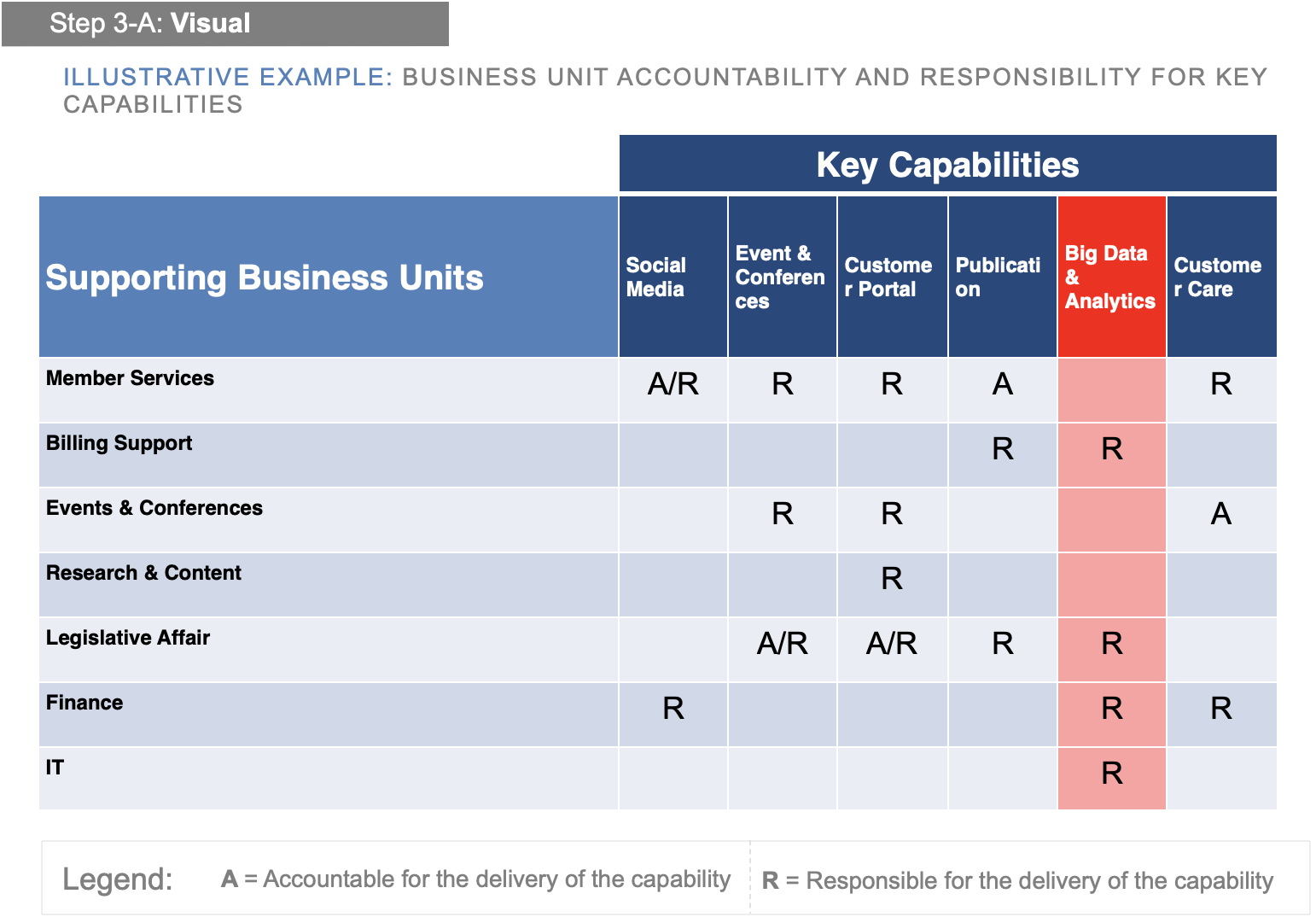 Value Streams and Digital Transformation - Cimatri