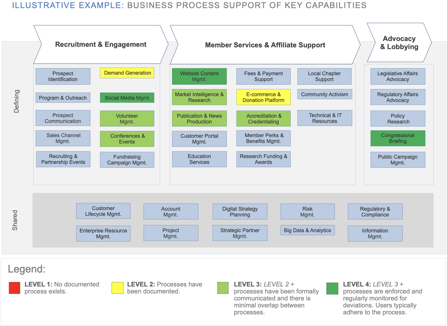 Value Streams and Digital Transformation - Cimatri