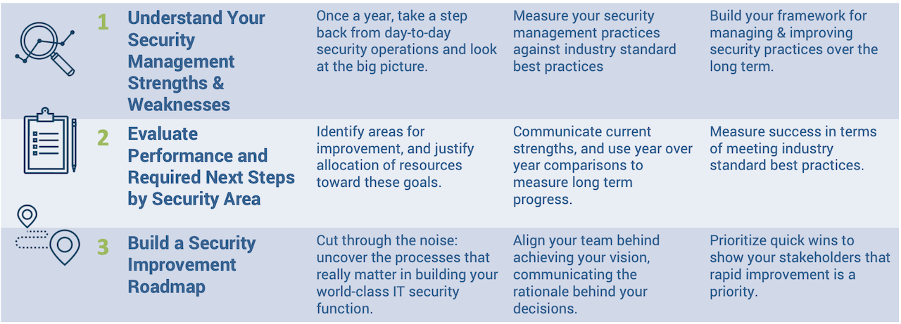 What is a Security Assessment & Why it Matters for Associations - Cimatri