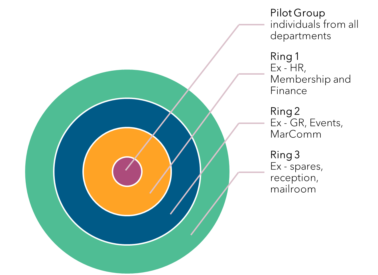 Planning for a Windows 11 Upgrade - Cimatri