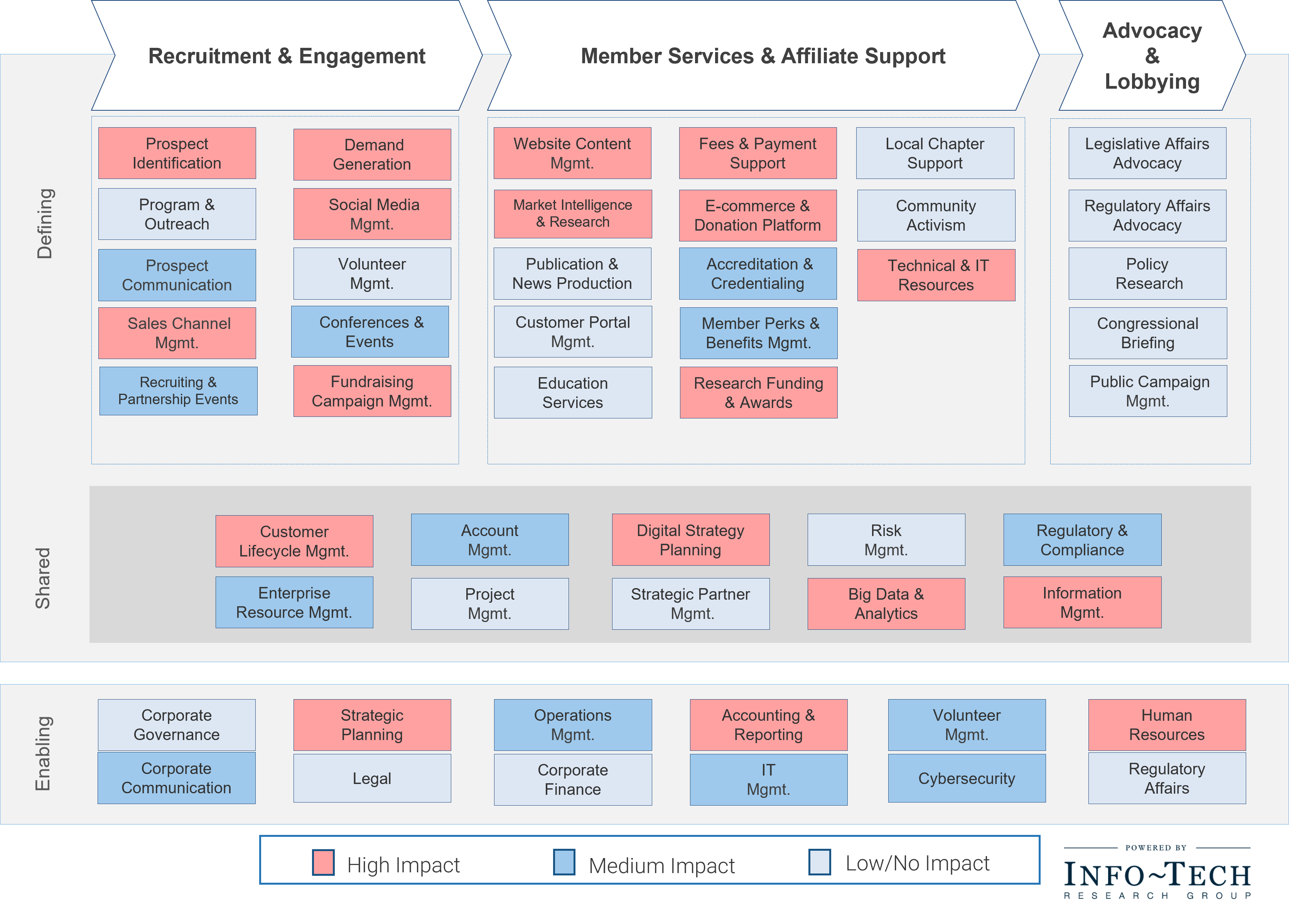 Get Your Association Ready for Artificial Intelligence - Cimatri